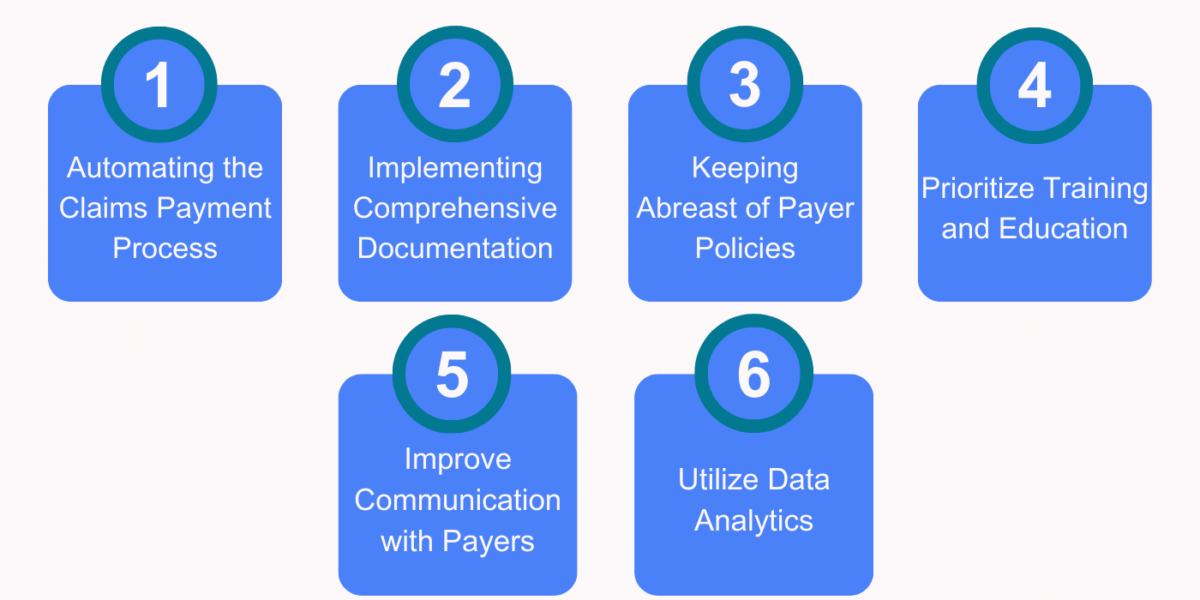 Streamlining Claims Payment Optimization - AcuteMD Streamlining Claims Payment Optimization - AcuteMD