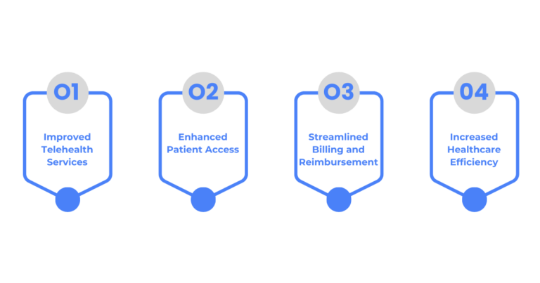 Telehealth Place of Service Code 10: Latest Update 2024 - AcuteMD